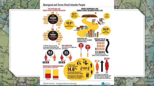 The british colonisation of australia | PPTX | Australia and Oceania ...