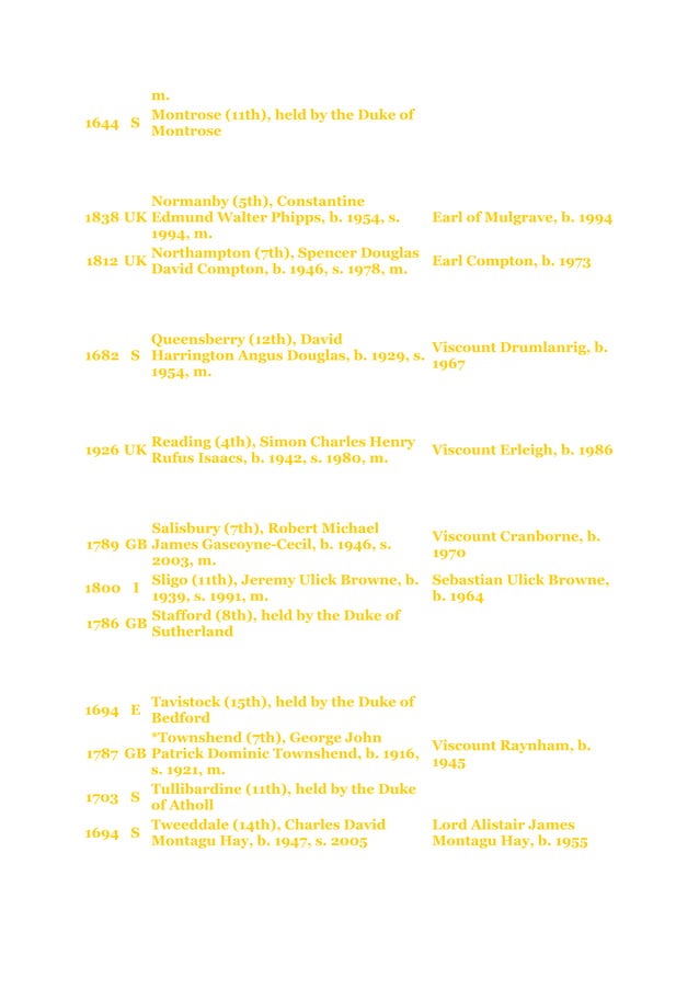 The British Peerage System | PDF
