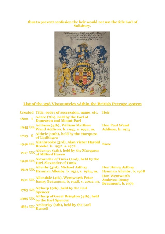 The British Peerage System