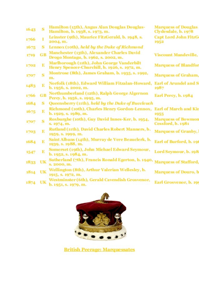 The British Peerage System