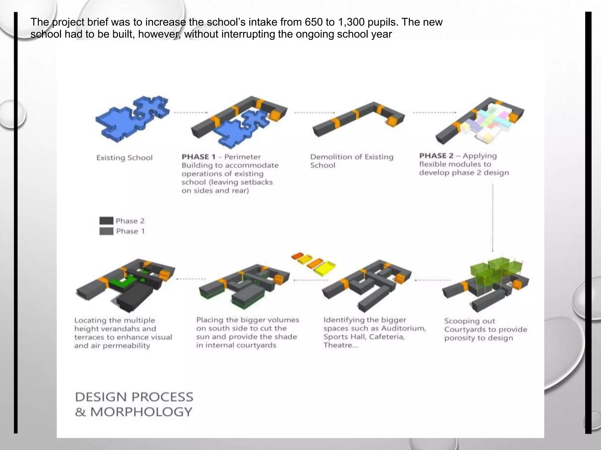 The british school design case study | PPTX
