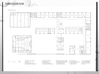 The british school design case study | PPTX