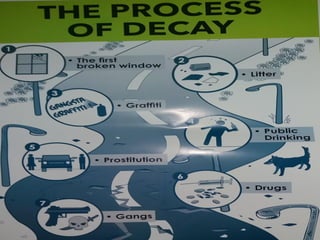 The broken window theory | PDF