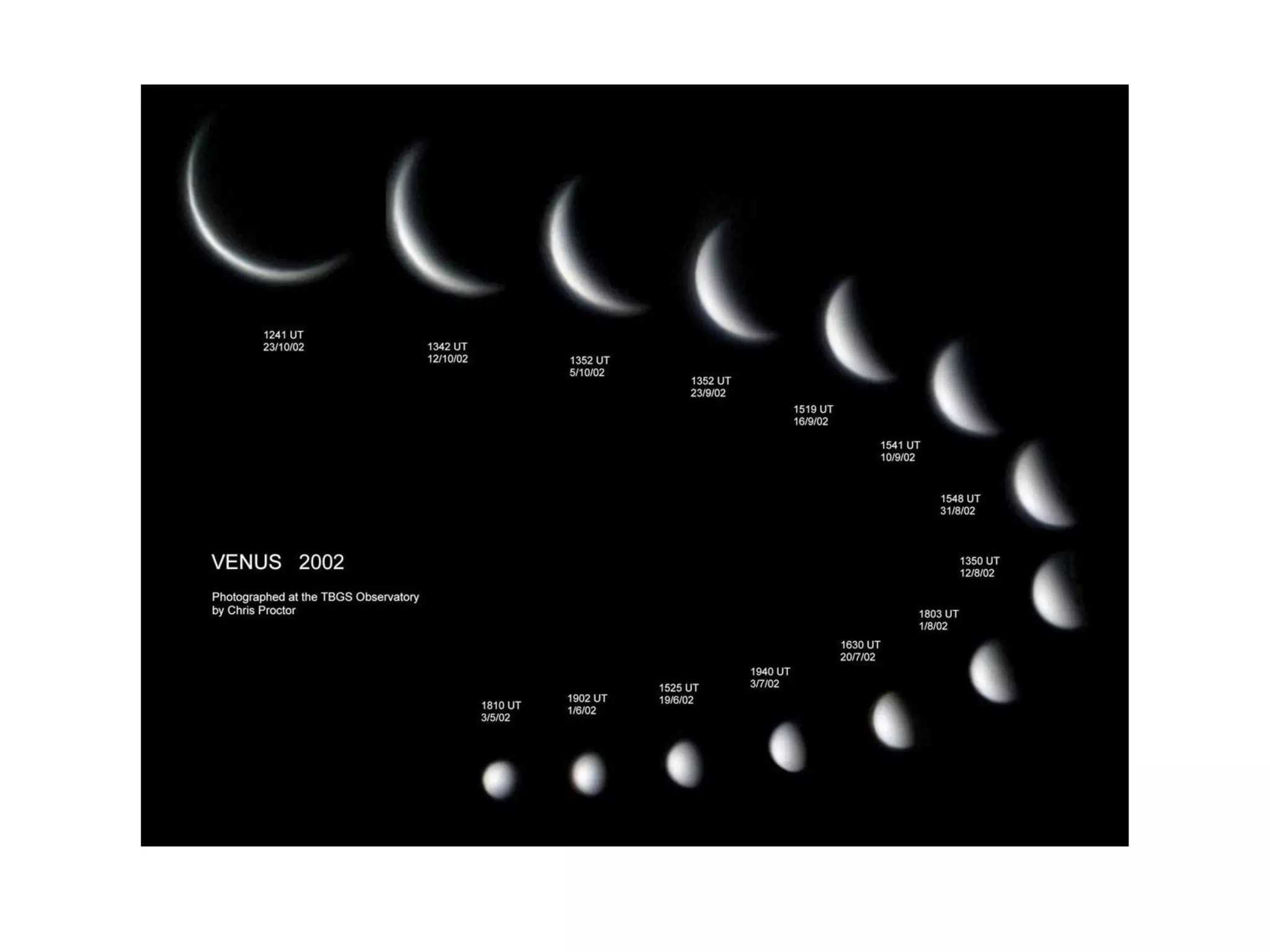 The Birth of Modern Astronomy | PPT