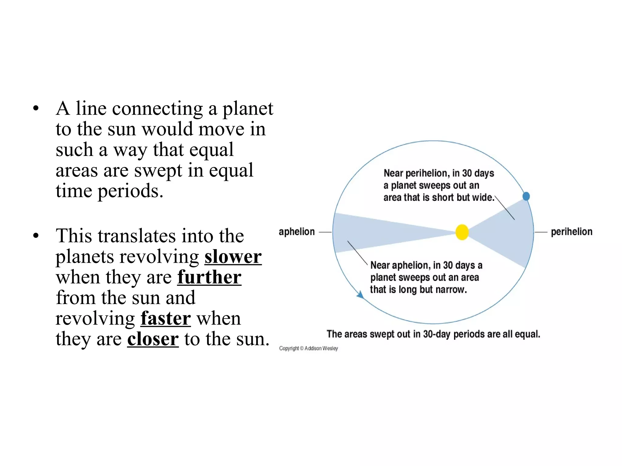 The Birth of Modern Astronomy | PPT