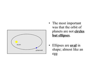The Birth of Modern Astronomy | PPT