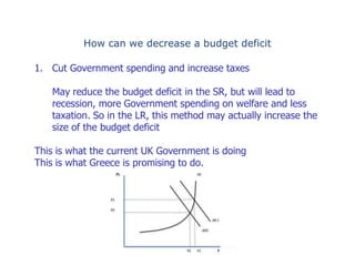 The budget deficit | PPSX