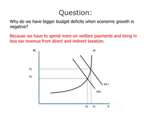 The budget deficit | PPSX
