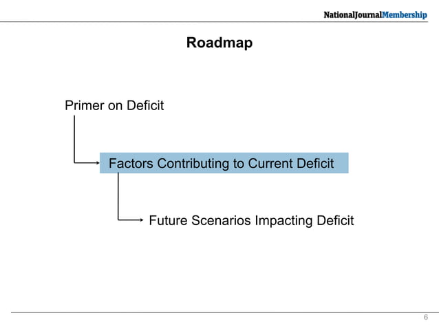 The Budget Deficit | PPT