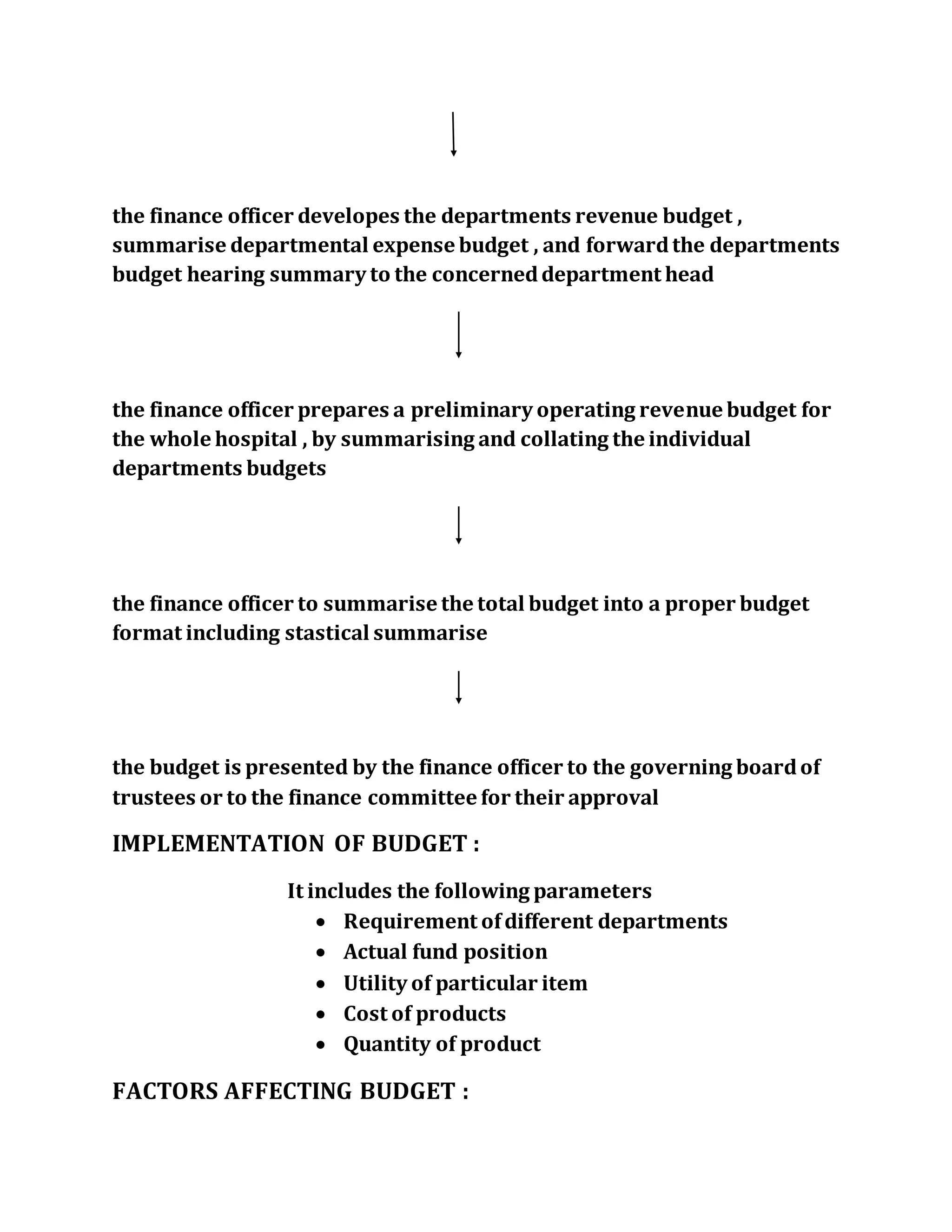 THE BUDGET PREPARATION AND IMPLEMENTATION 2.docx
