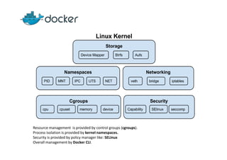 The building blocks of docker. | PPT