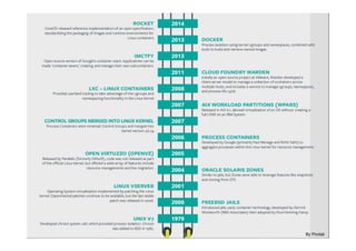 The building blocks of docker. | PPT