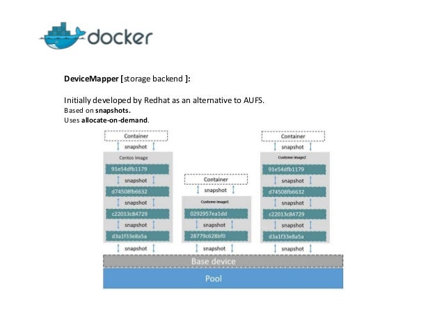The building blocks of docker.