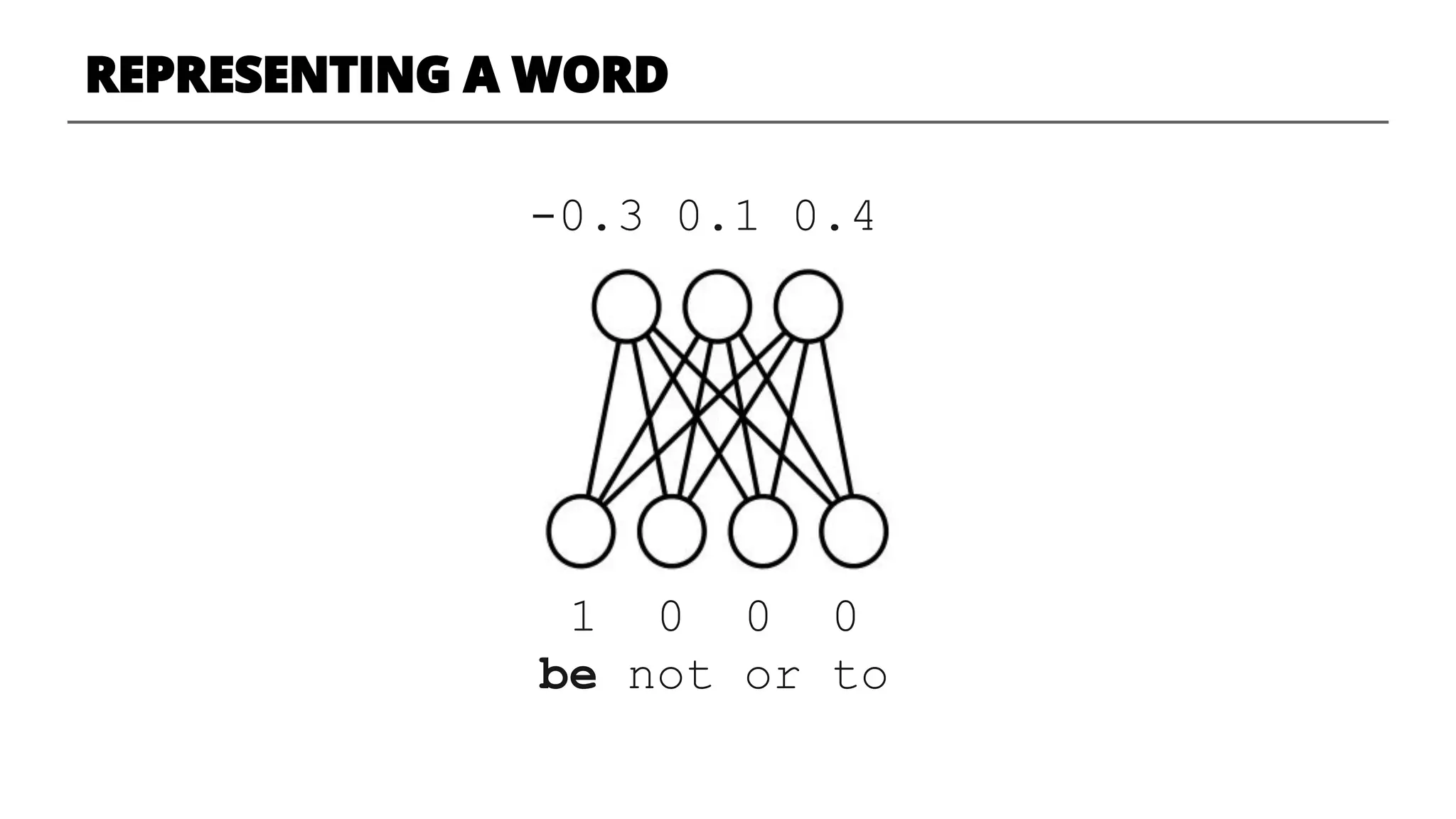 The building blocks of neural networks- Mat Kelcey | PDF | Programming Languages | Computing