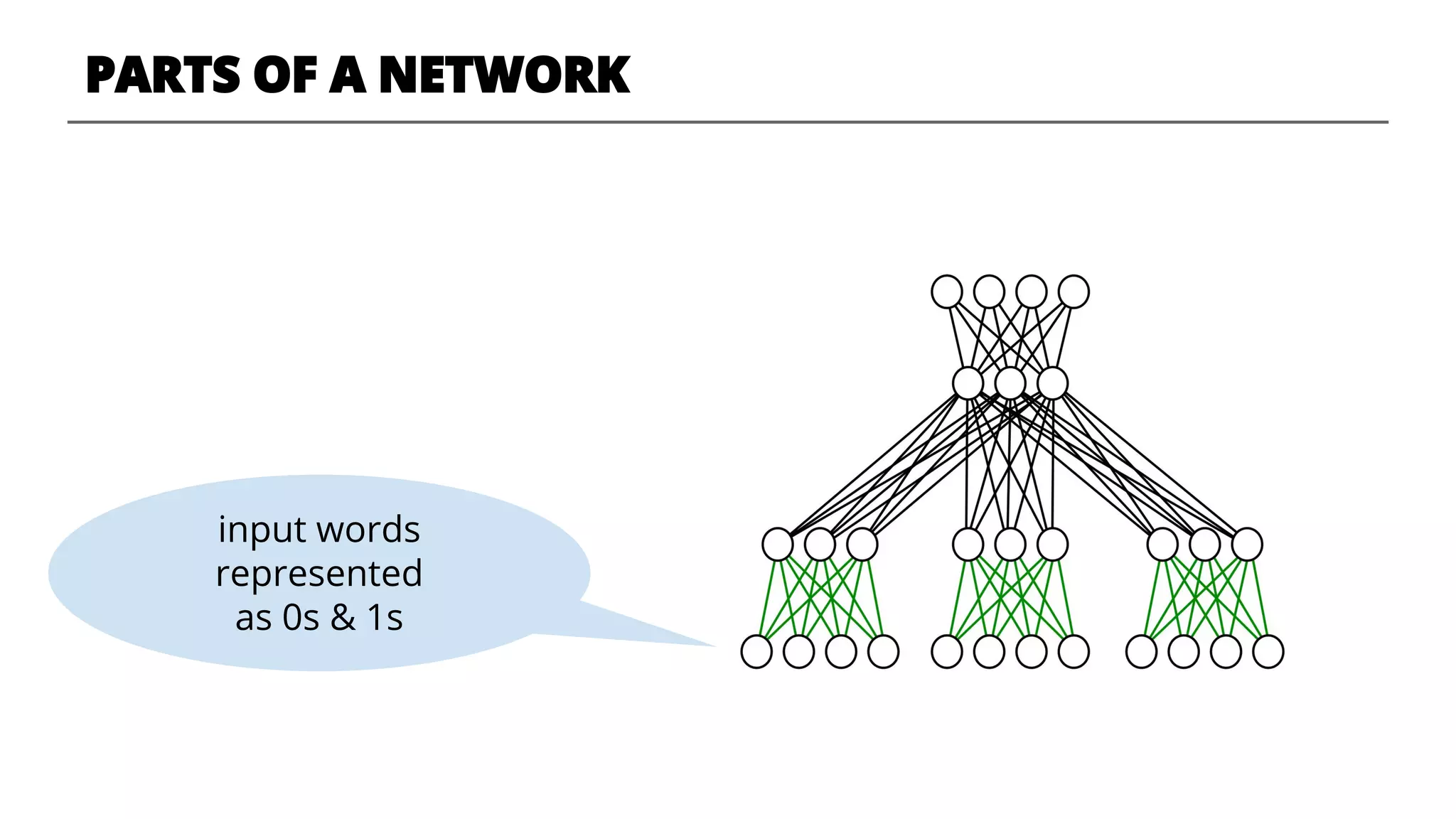 The building blocks of neural networks- Mat Kelcey | PDF | Programming Languages | Computing