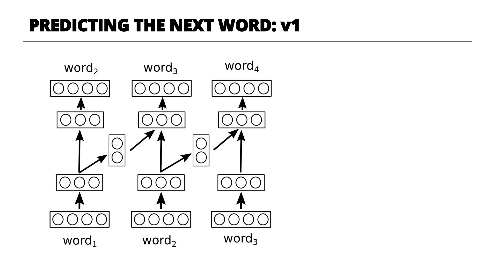 The building blocks of neural networks- Mat Kelcey | PDF | Programming Languages | Computing