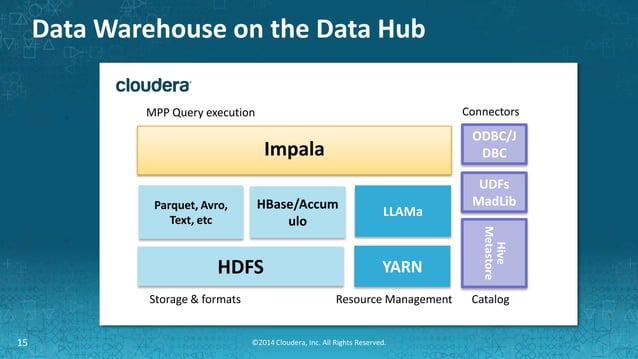 Cloudera Federal Forum 2014: The Building Blocks of the Enterprise Data ...