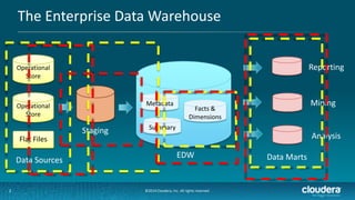 Cloudera Federal Forum 2014: The Building Blocks of the Enterprise Data ...
