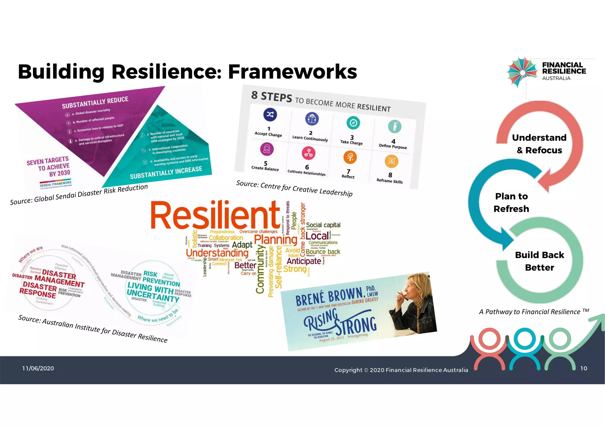 The building financial resilience framework | PDF