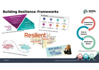 The building financial resilience framework | PDF
