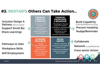 The building financial resilience framework | PDF