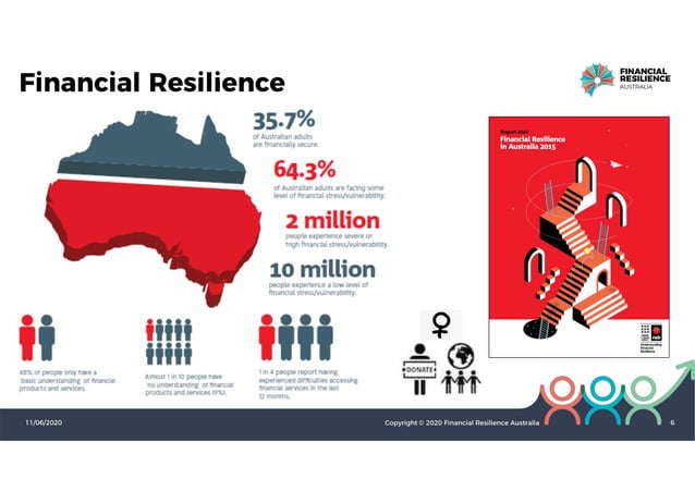 The building financial resilience framework | PDF