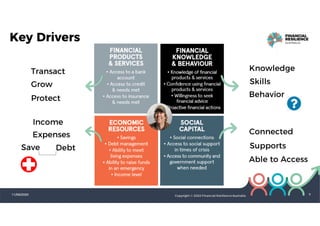The building financial resilience framework | PDF