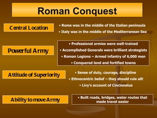 The building of an empire | PPT