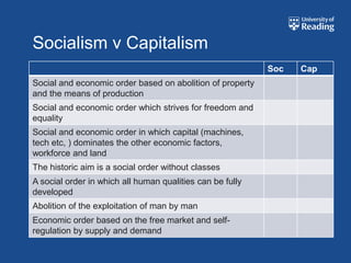The building up of socialism in the gdr pt 1 | PPT