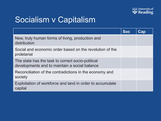 The building up of socialism in the gdr pt 1 | PPT