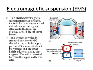 The bullet train | PPTX