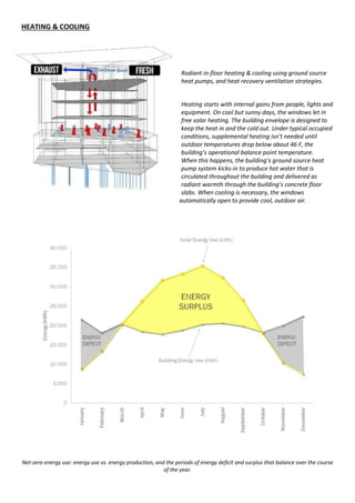 The bullitt center | PDF