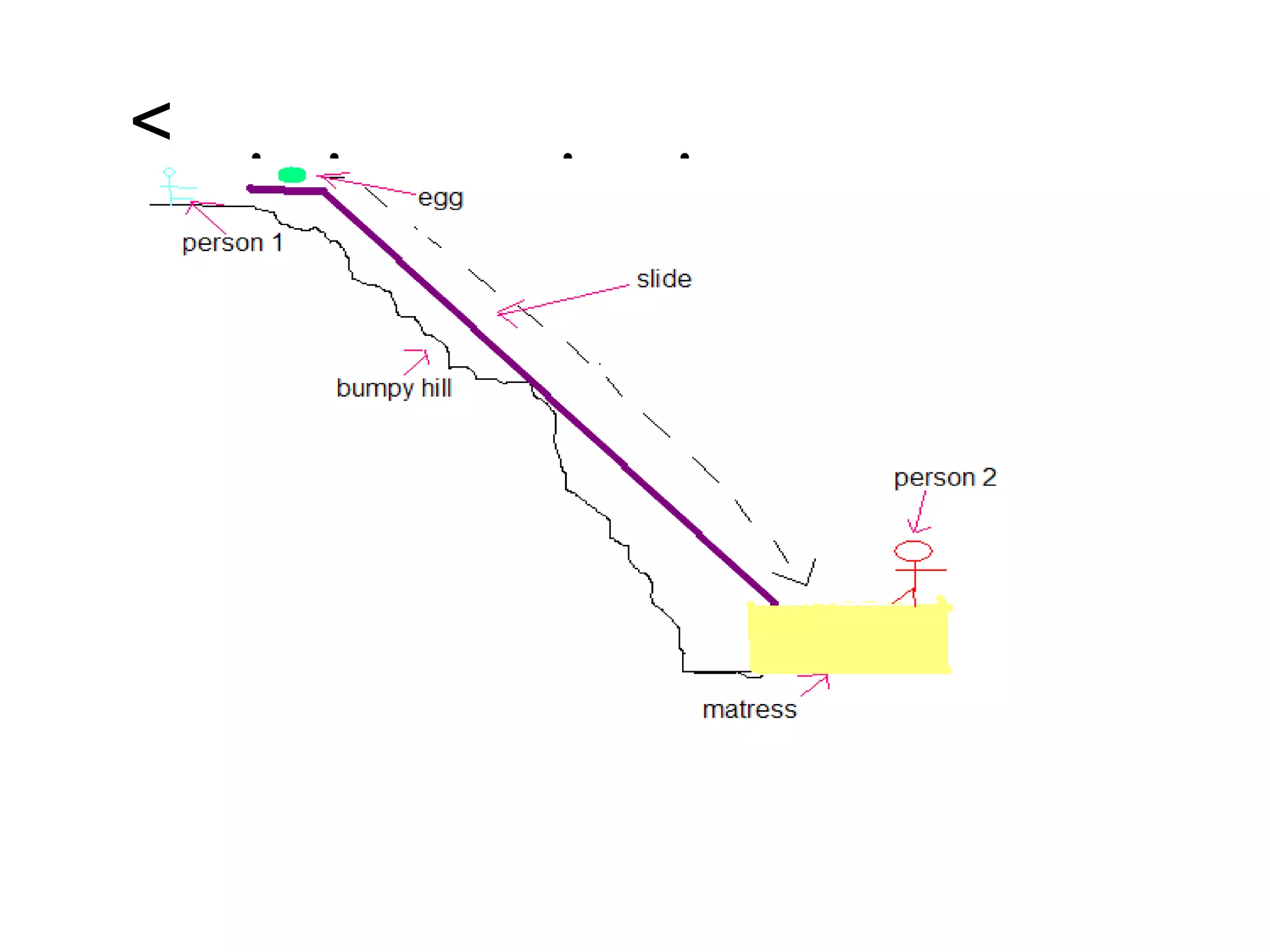 The Bumpy Hill | PPT