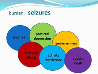 The burden of epilepsy | PDF