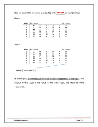 The Burrows-Wheeler Algorithm | PDF