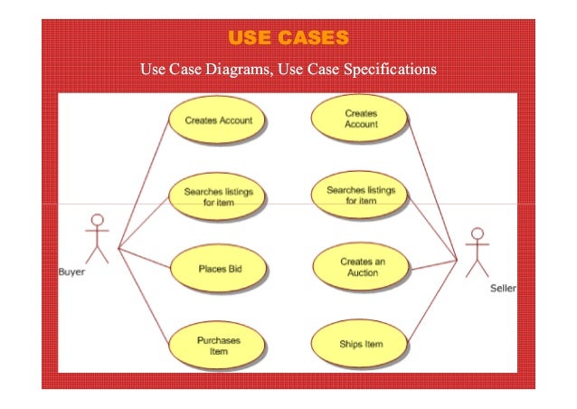 The Business Analyst Training