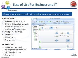 The business benefits_of_metastorm_bp_mv9 | PPT