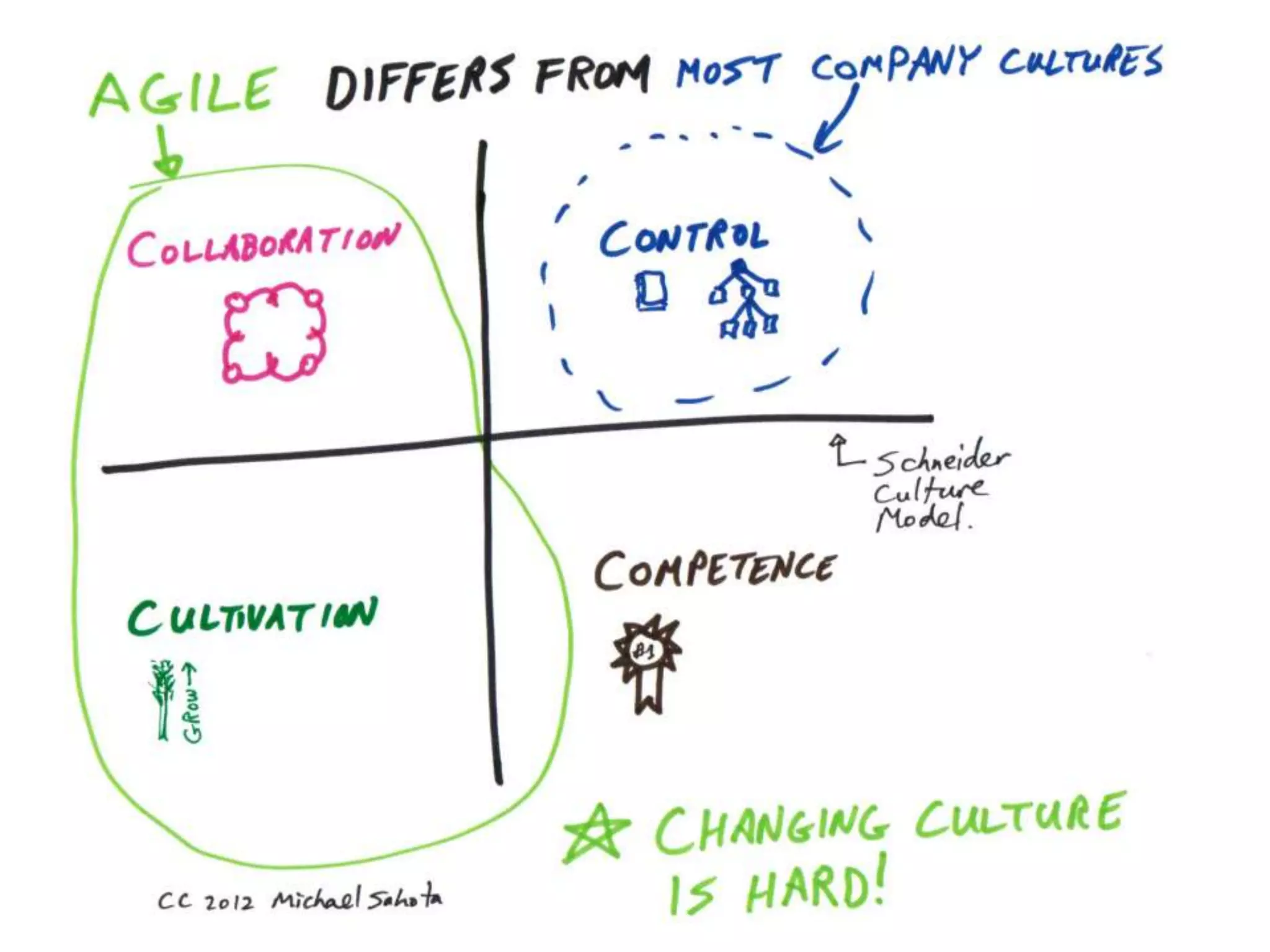 The business case for agile transformation | PPTX