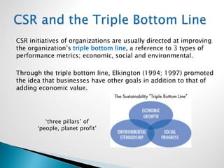The Business Case for CSR and Sustainability.ppt