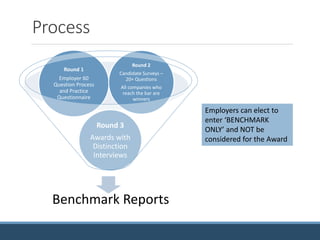 The Business Case for Entering the Candidate Experience Awardsv2 | PDF