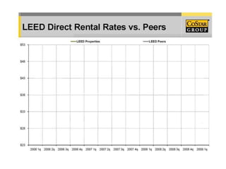 The business case for leed certification | PPTX