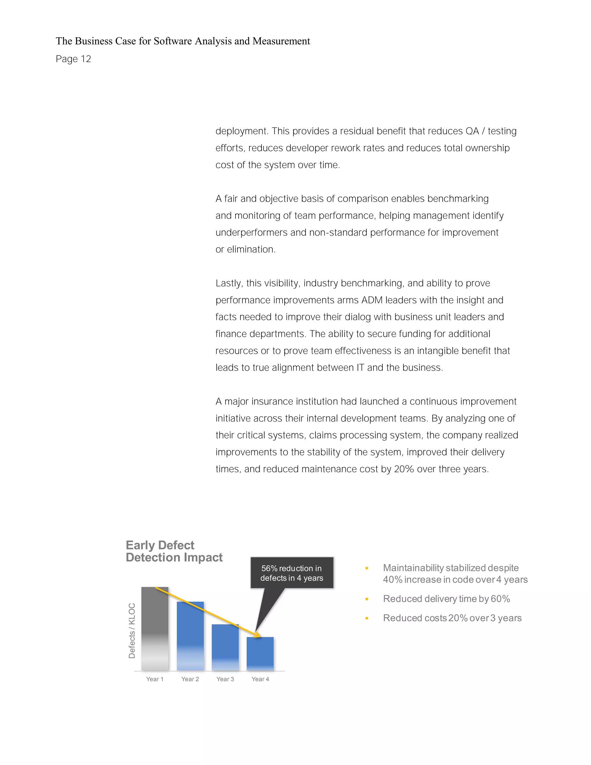 The business case for software analysis & measurement | PDF