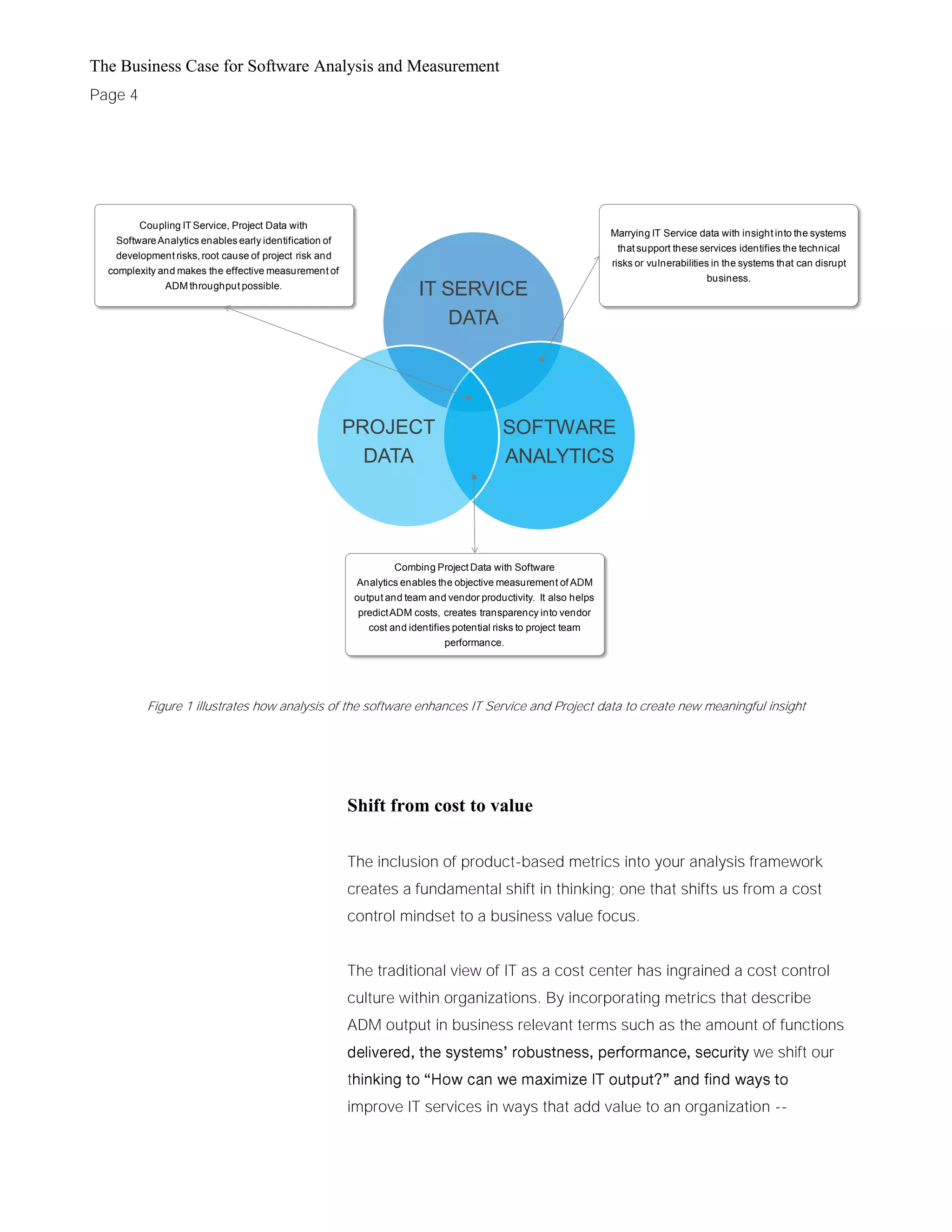 The business case for software analysis & measurement | PDF