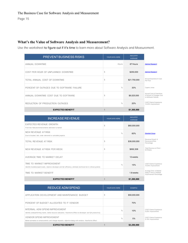 The business case for software analysis & measurement | PDF