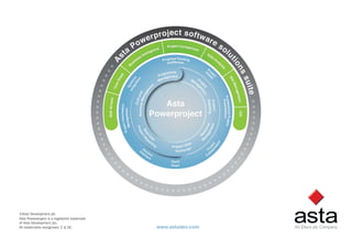 Asta Powerproject: Business Case | PDF
