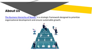 Understanding The Business Hierarchy of Needs® | PPT