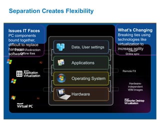 The Business Impact of Virtualization | PPT
