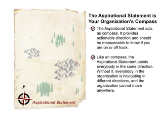 The business innovation strategy journey iecp | PPT