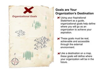 The business innovation strategy journey iecp | PPT