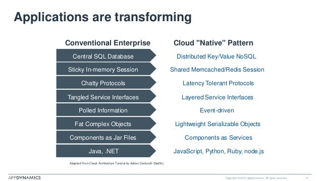 The Business Justification for APM